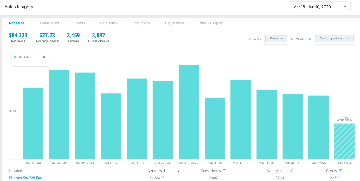 Reports Overview: Analytics & Upserve Payments Support Center