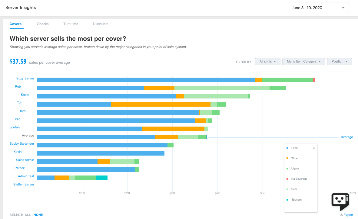 Reports Overview: Analytics & Upserve Payments Support Center