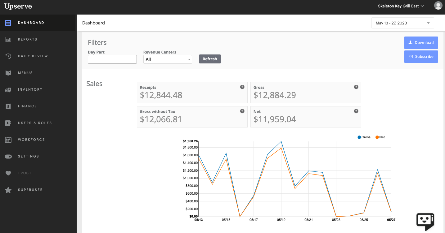 Lightspeed Restaurant U-Series POS Reports Overview Support Center