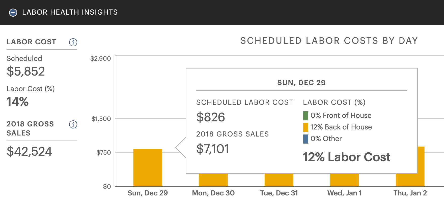 Workforce Labor Health Insights Support Center
