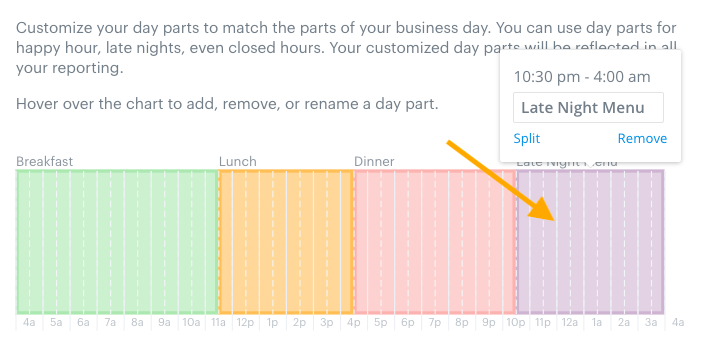 Day Parts Overview Support Center