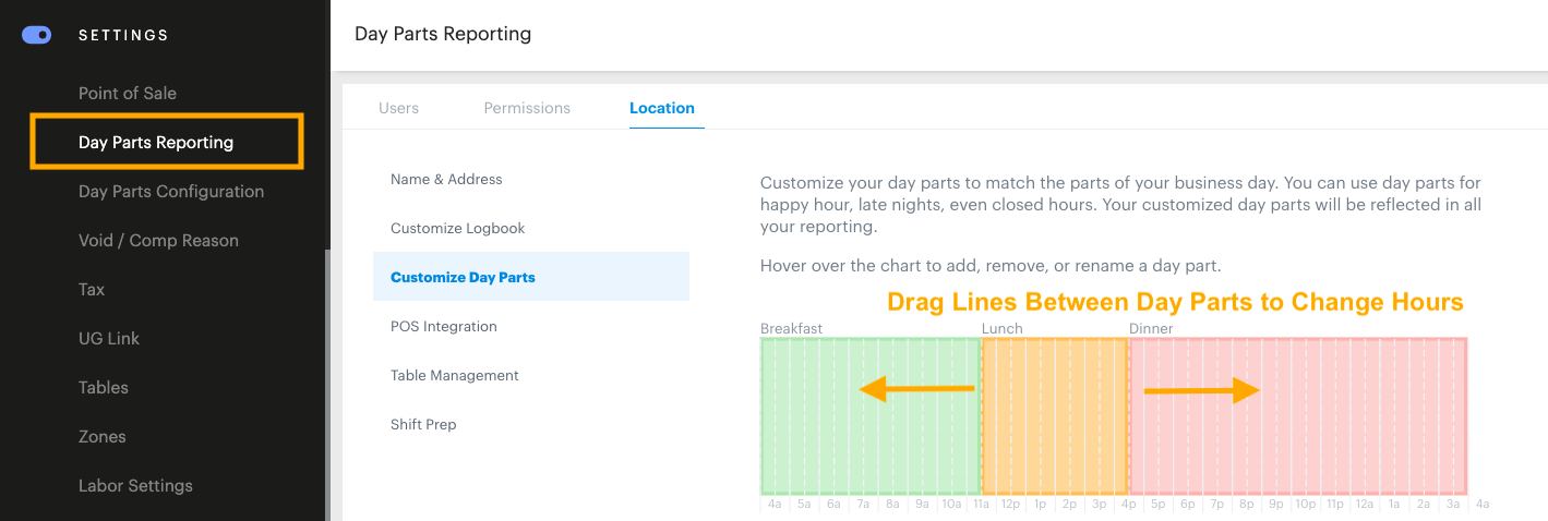 Day Parts Overview Support Center