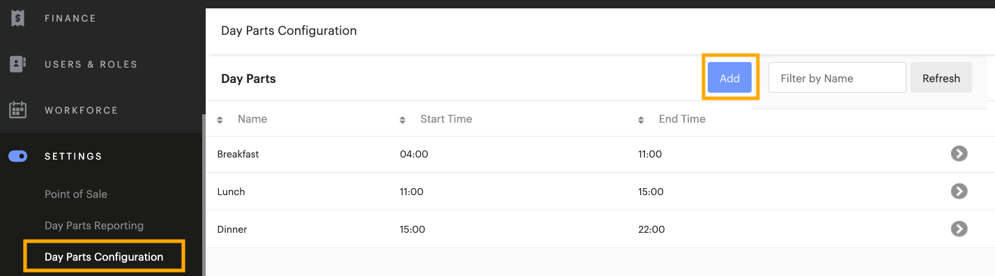 Day Parts Overview Support Center